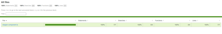 Angular Code Coverage With Cypress Component Testing Sabitha
