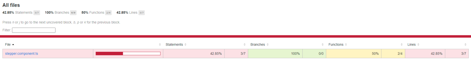 Angular Code Coverage With Cypress Component Testing Sabitha Radhakrishnan